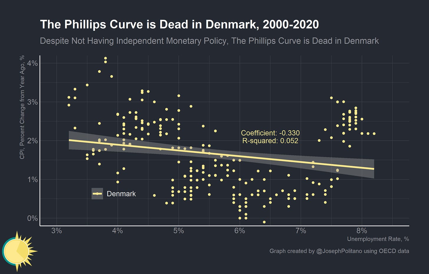 The Life, Death, and Zombification of the Phillips Curve