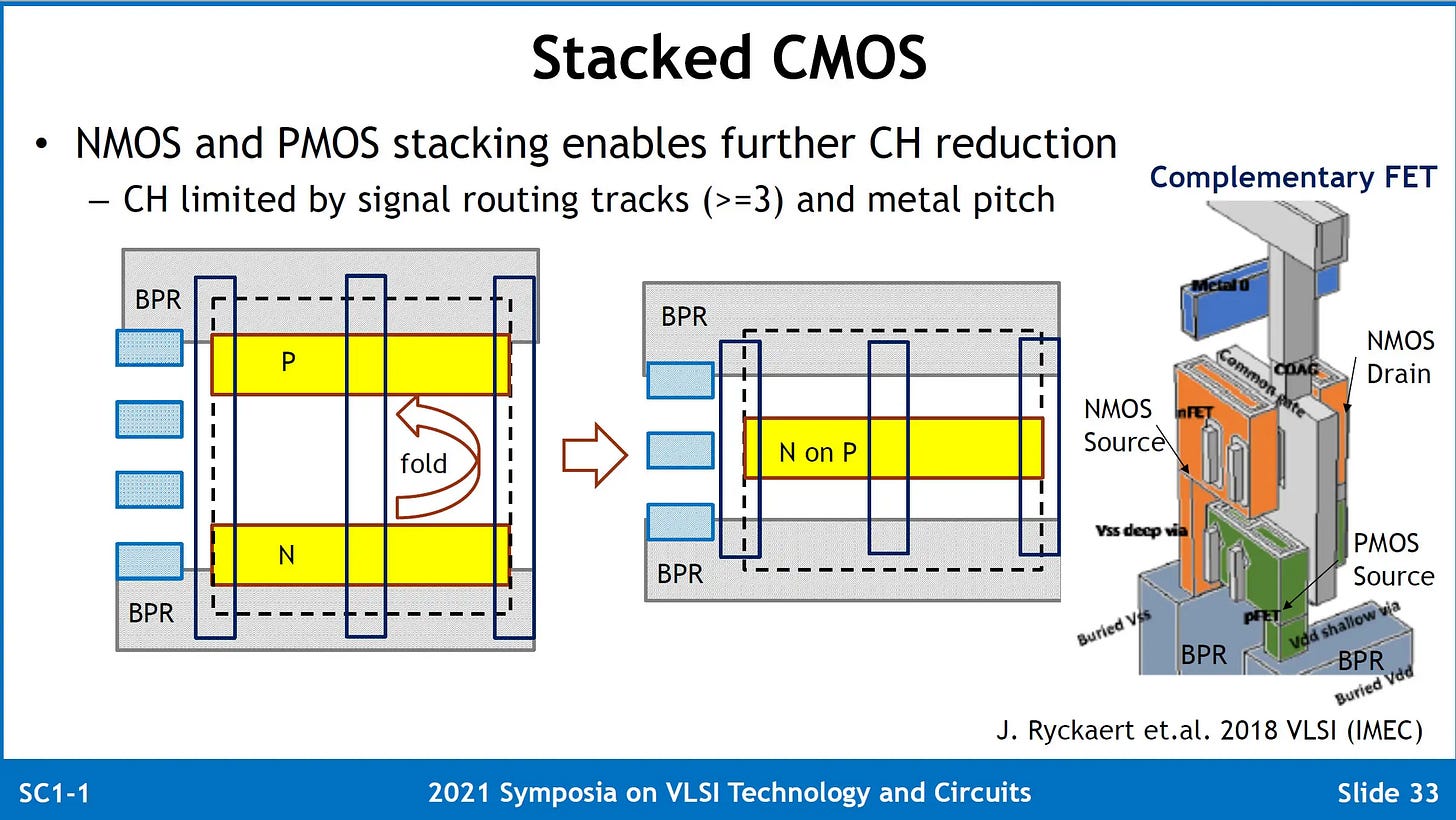 imec's Roadmap to 2D Transistors in 2036