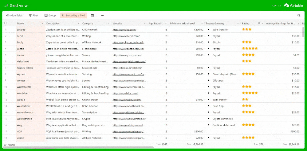 Send Them Away! - #1 - by Robin Good - Curation Monetized