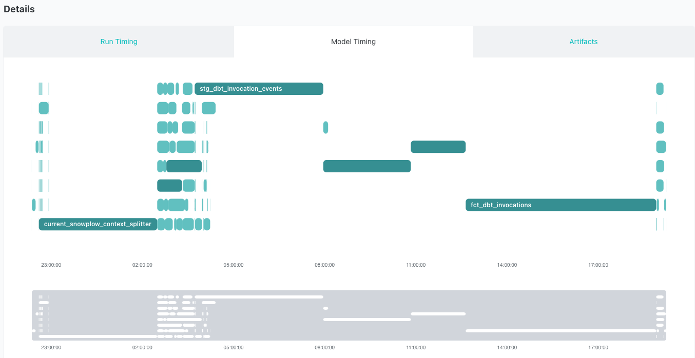 Complexity: the new analytics frontier - by Anna Filippova