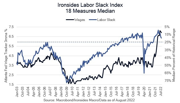September Payrolls Preview - by Barry C. Knapp