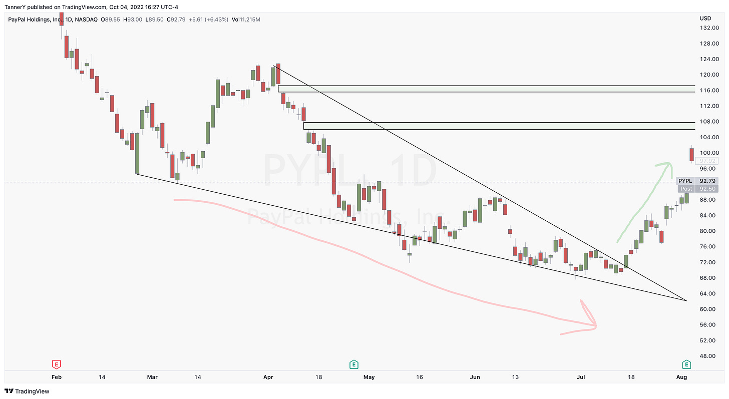 Trading Vocabulary and Chart Patterns: An Introduction