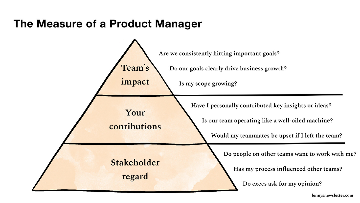 How to know if you're doing a good job as a product manager
