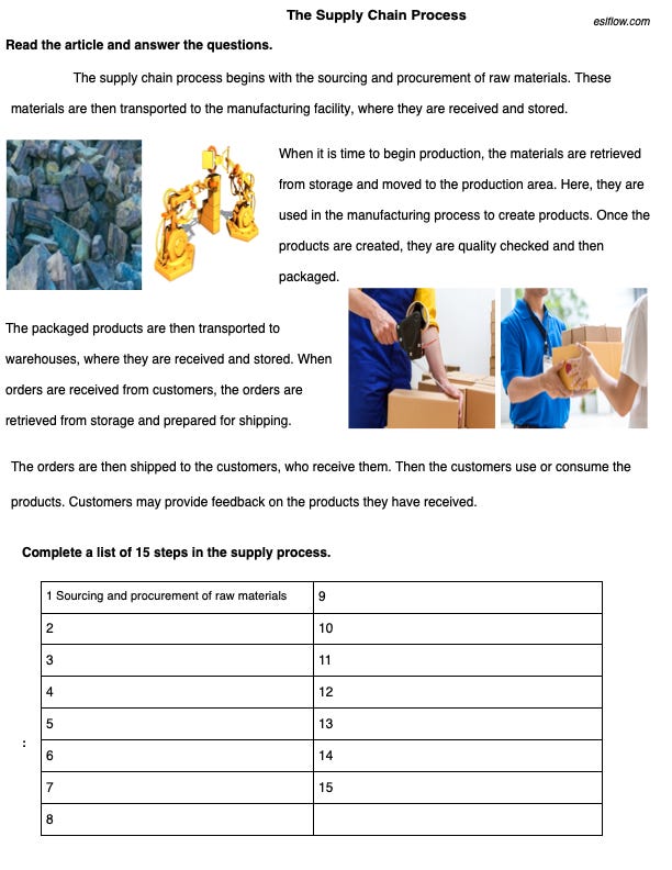 Import/export, logistics and the supply chain