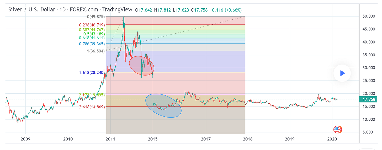 Capitulation warning signal - by HoleyProfit