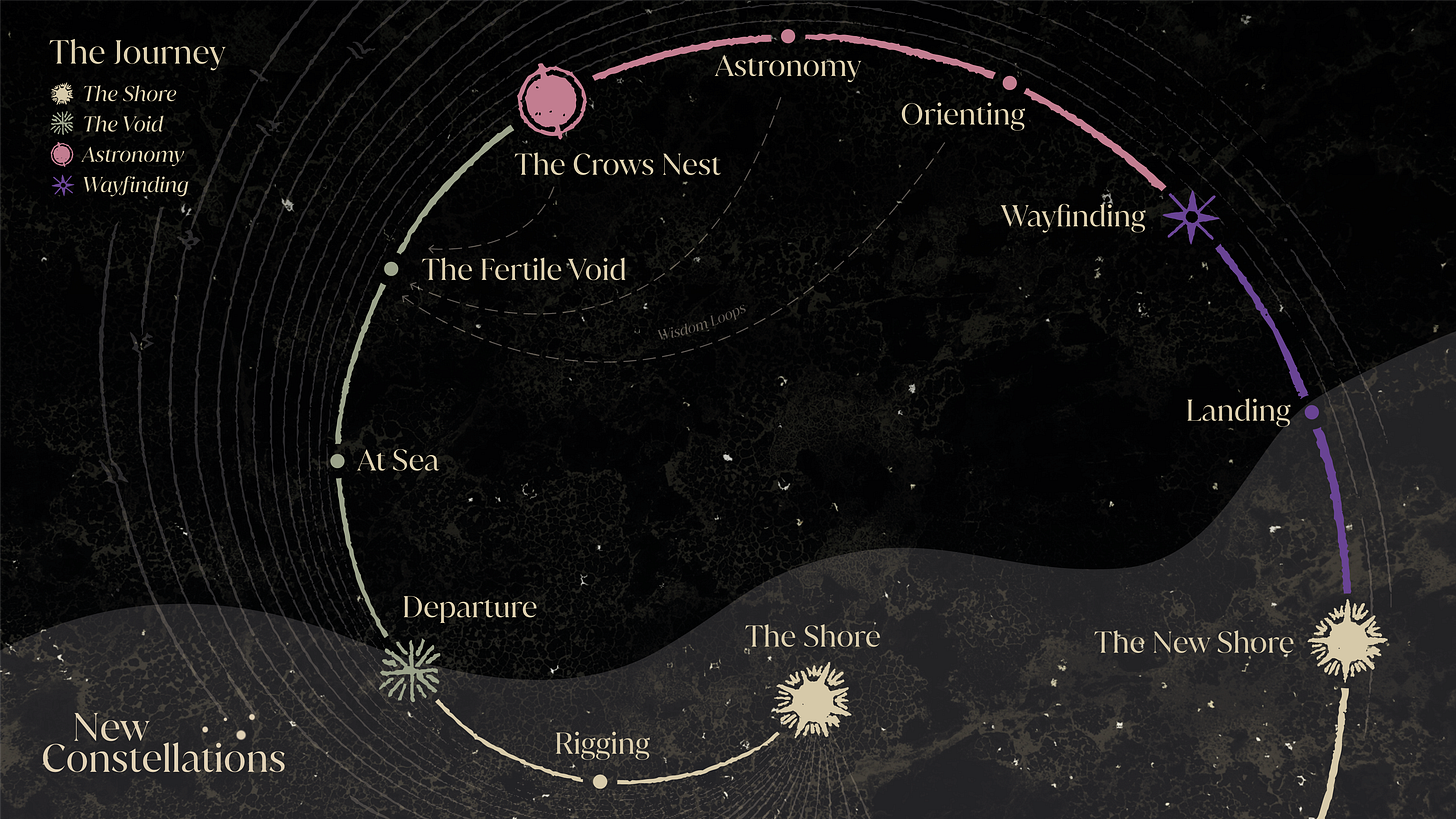 The Journey - by Gemma Mortensen