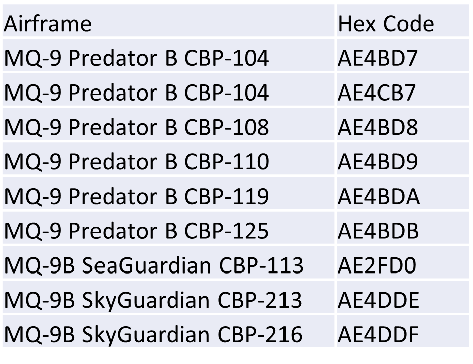 The Customs and Border Protection MQ-9 Program - by Amelia