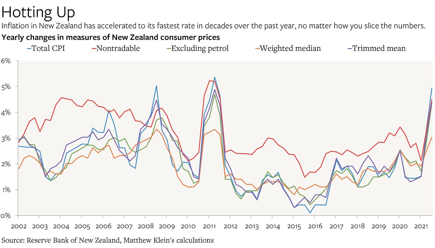 What's going on with interest rates? (Part 1)