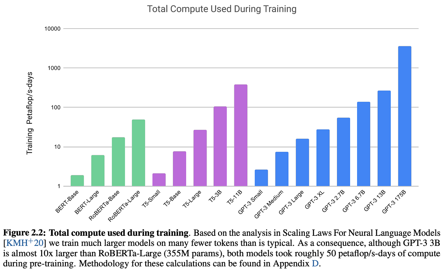 Language Model Scaling Laws and GPT-3