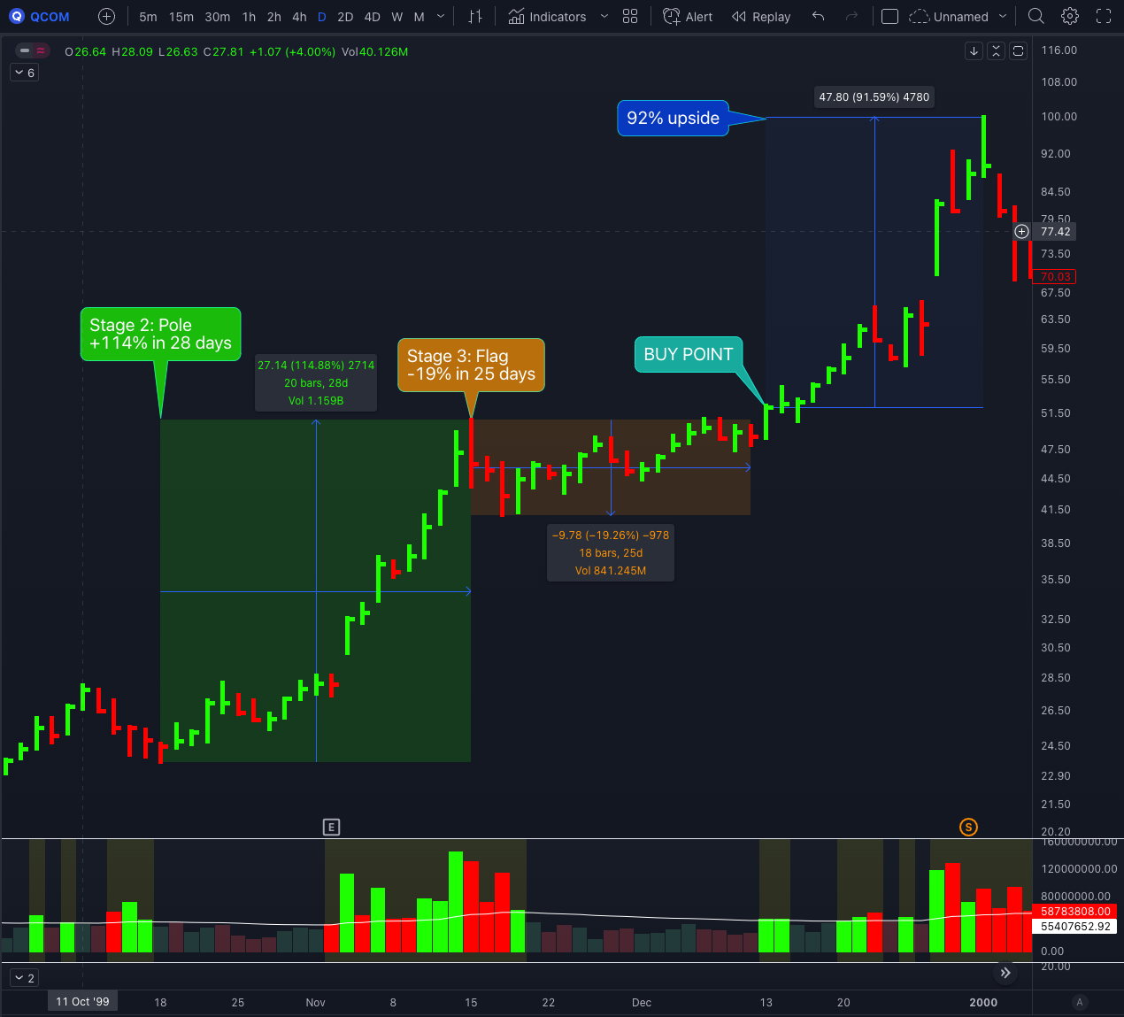 🚩 High Tight Flag - Anatomy