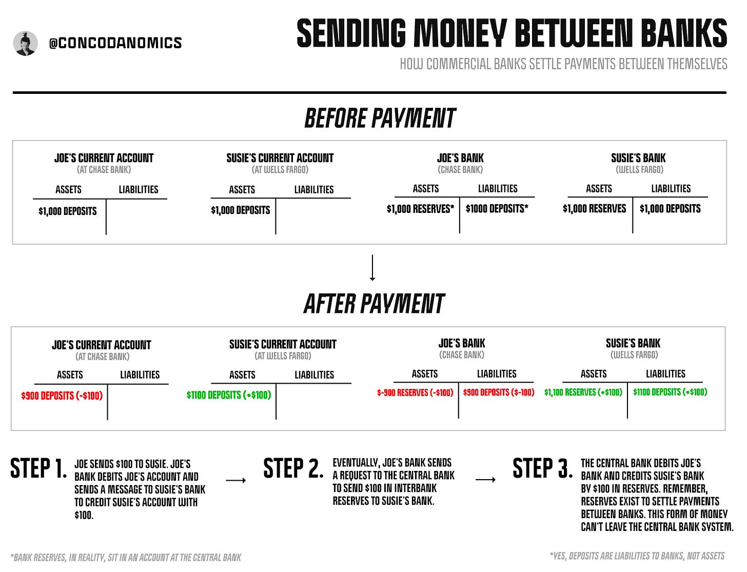 Demystifying the Eurodollar System - Conks