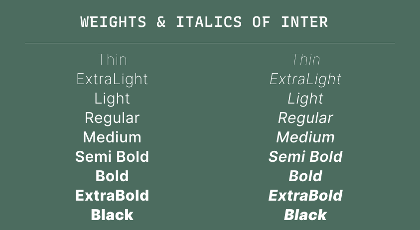 Reviewing Inter: A Versatile Font for Web and User Interface ...