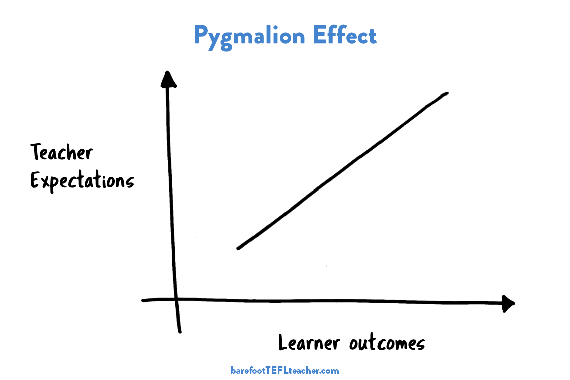 1 Unexpected Way Thinking Can Improve Student Grades