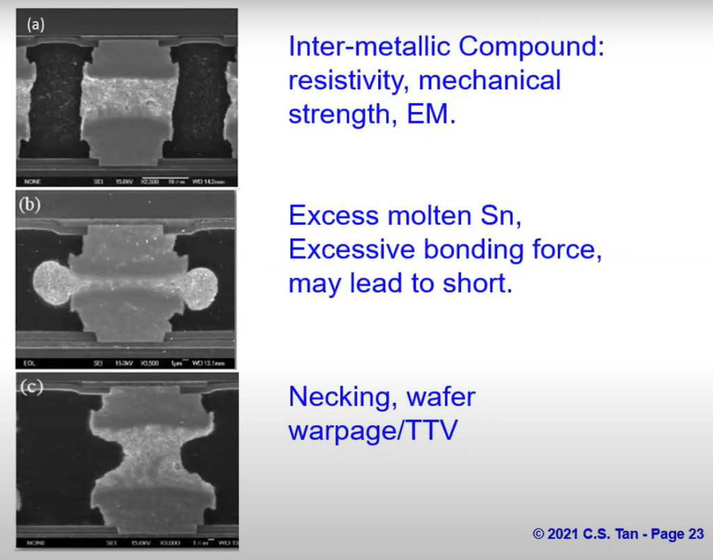 Advanced Packaging Part 3 – Intel’s Curious Bet on Thermocompression ...