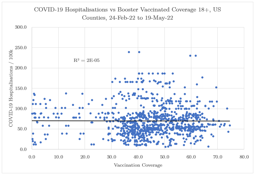 Do the COVID-19 injectables (aka "vaccines") reduce COVID-19 ...