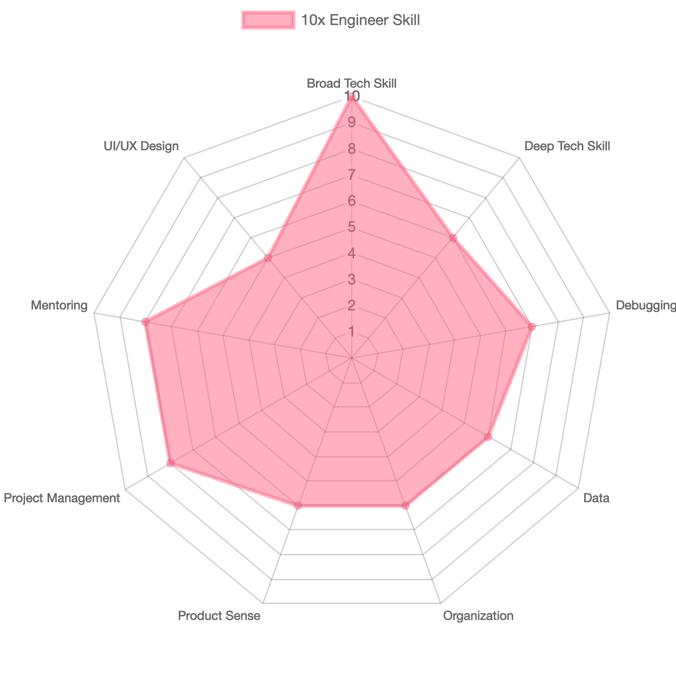 10% Engineer Ingredient: Be a 10x Engineer First