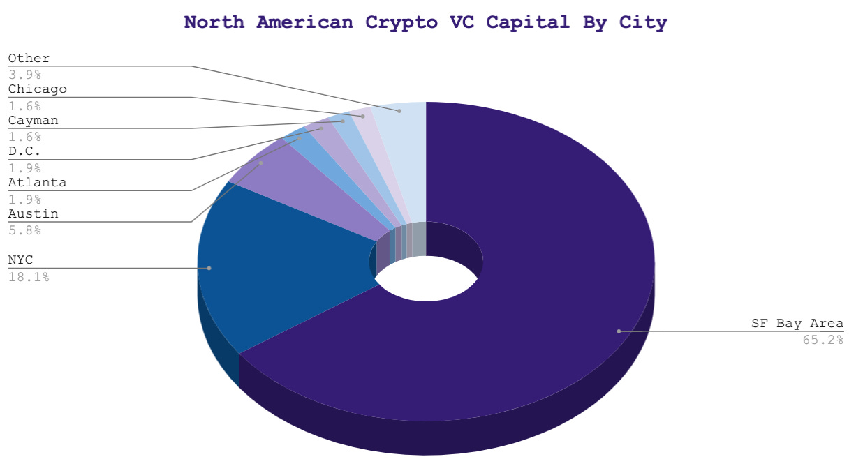 The Crypto VC List - 2022 - by Ryan Allis - Coinstack
