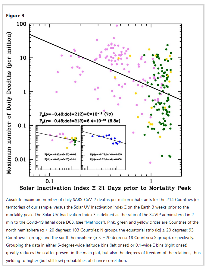 Diseasonality - by Scott Alexander - Astral Codex Ten