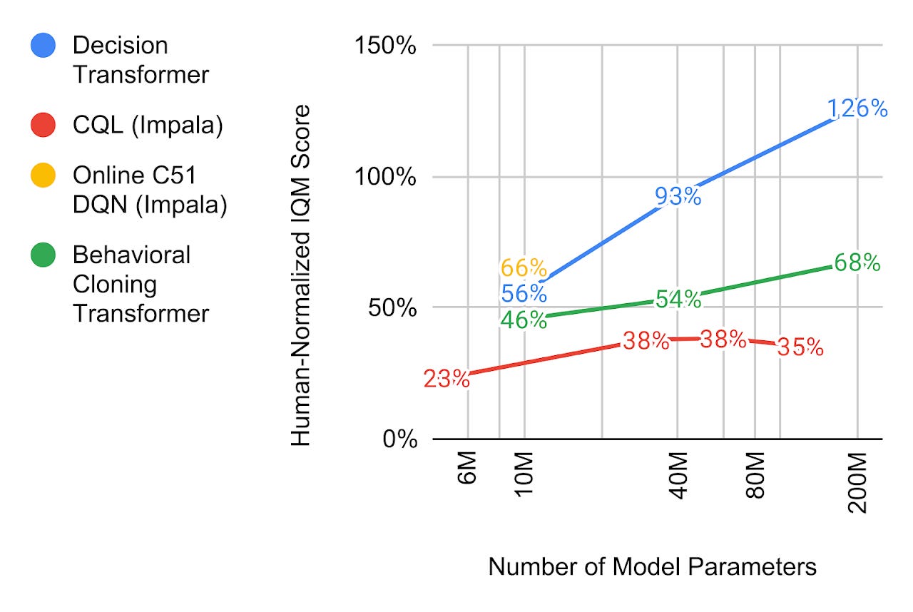 The AI Scaling Hypothesis
