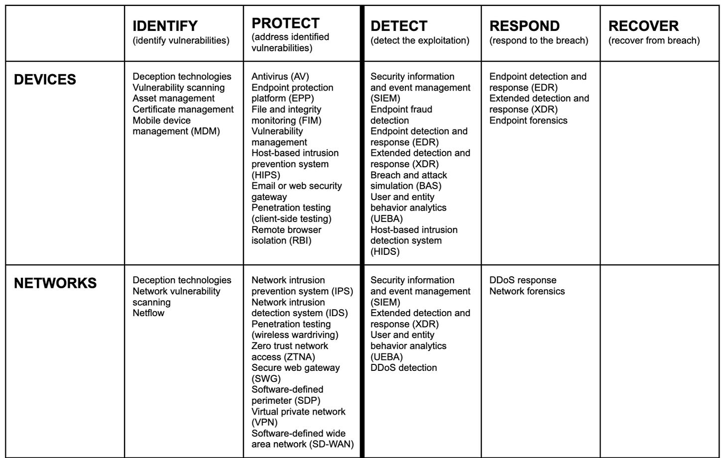 Investing in cybersecurity: a deep look at the challenges ...