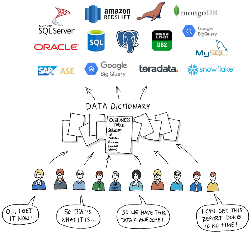 Importance Of Data Dictionary AI DailyPost Importance Of Data Dictionary AI DailyPost