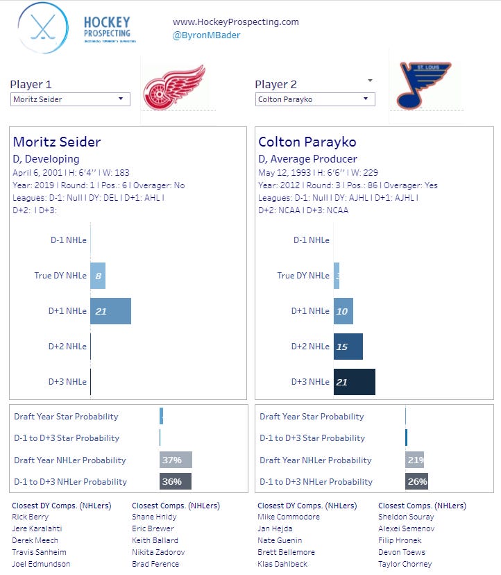 The Four Levels of Scouting - by Jack Han