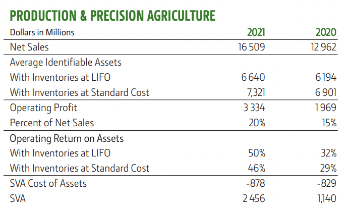 John Deere 2021 Annual Report + See and Spray Ultimate Breakdown