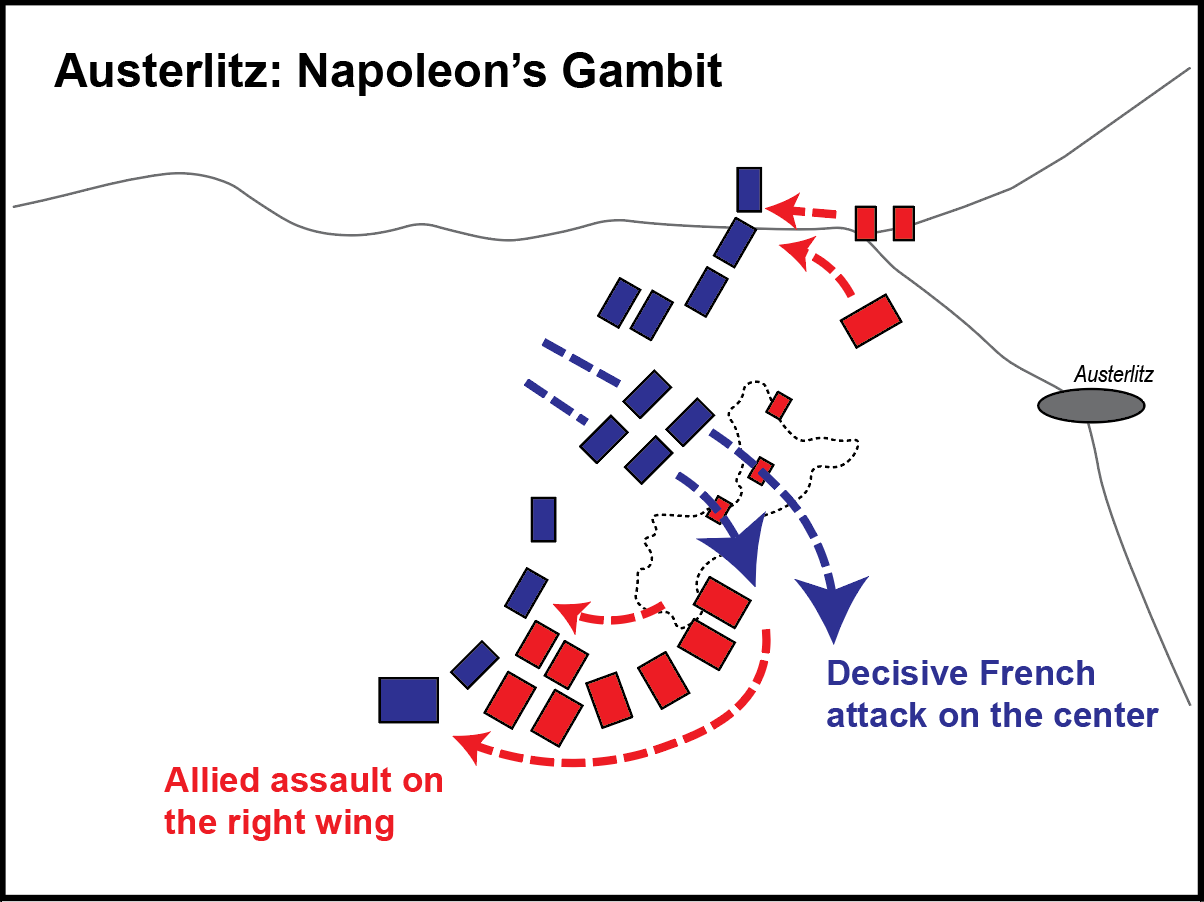 Napoleon's Art of Warfare - Big Serge Thought