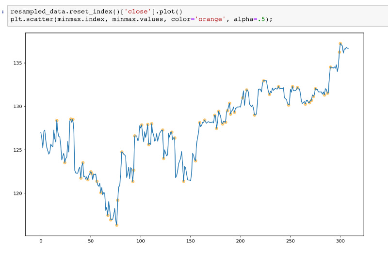 Algorithmically Detecting (and Trading) Technical Chart Patterns with ...