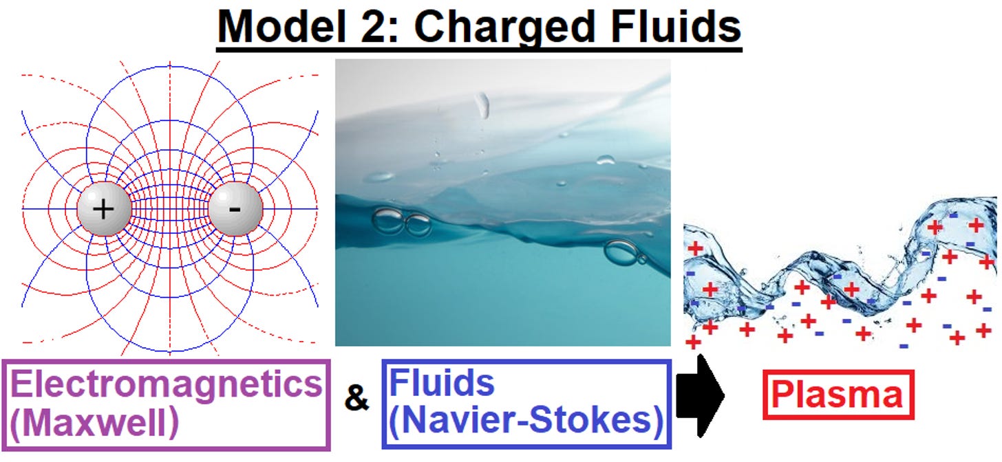 An Introduction to Fusion - by Bharath Ramsundar