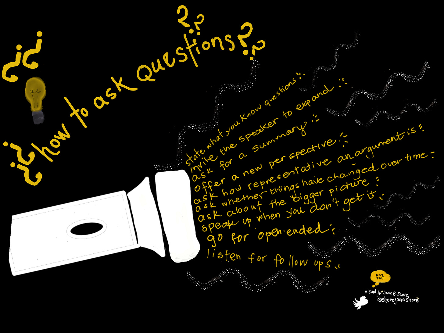 A Quick Guide to Asking Questions | Revolution School