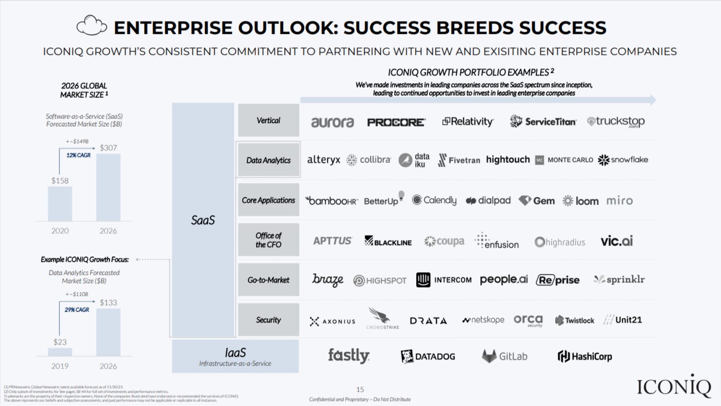 Inside ICONIQ Capital: How the Rich Got Richer