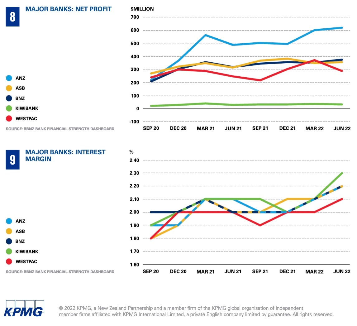 The big banks just can’t stop winning | The Spinoff