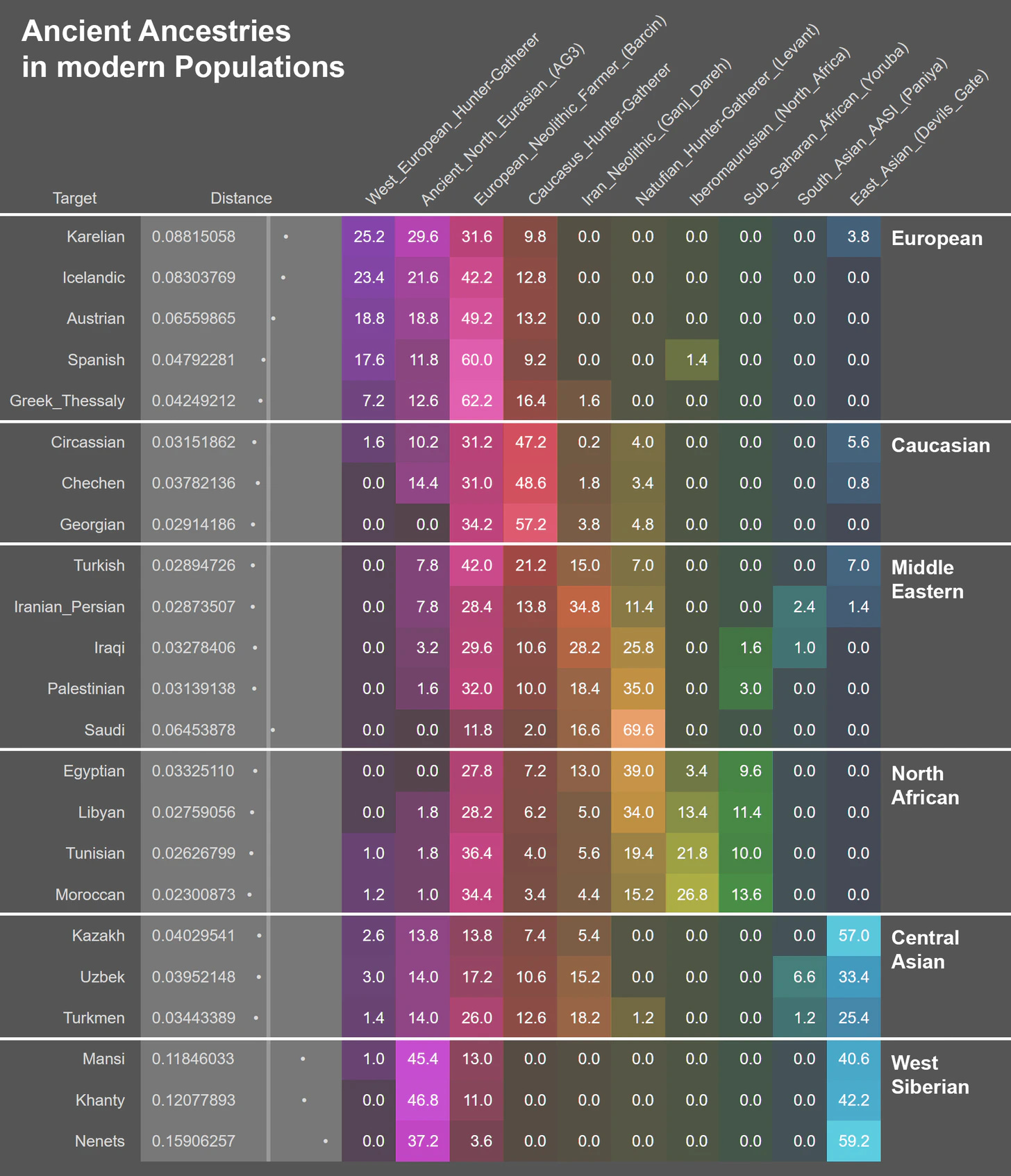 The Cheddar Man Scam: Indigenous Western European Hunter-Gatherers were ...