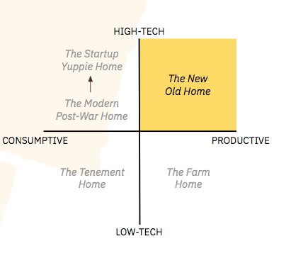 A New Old Pattern Language - by Shreeda Segan