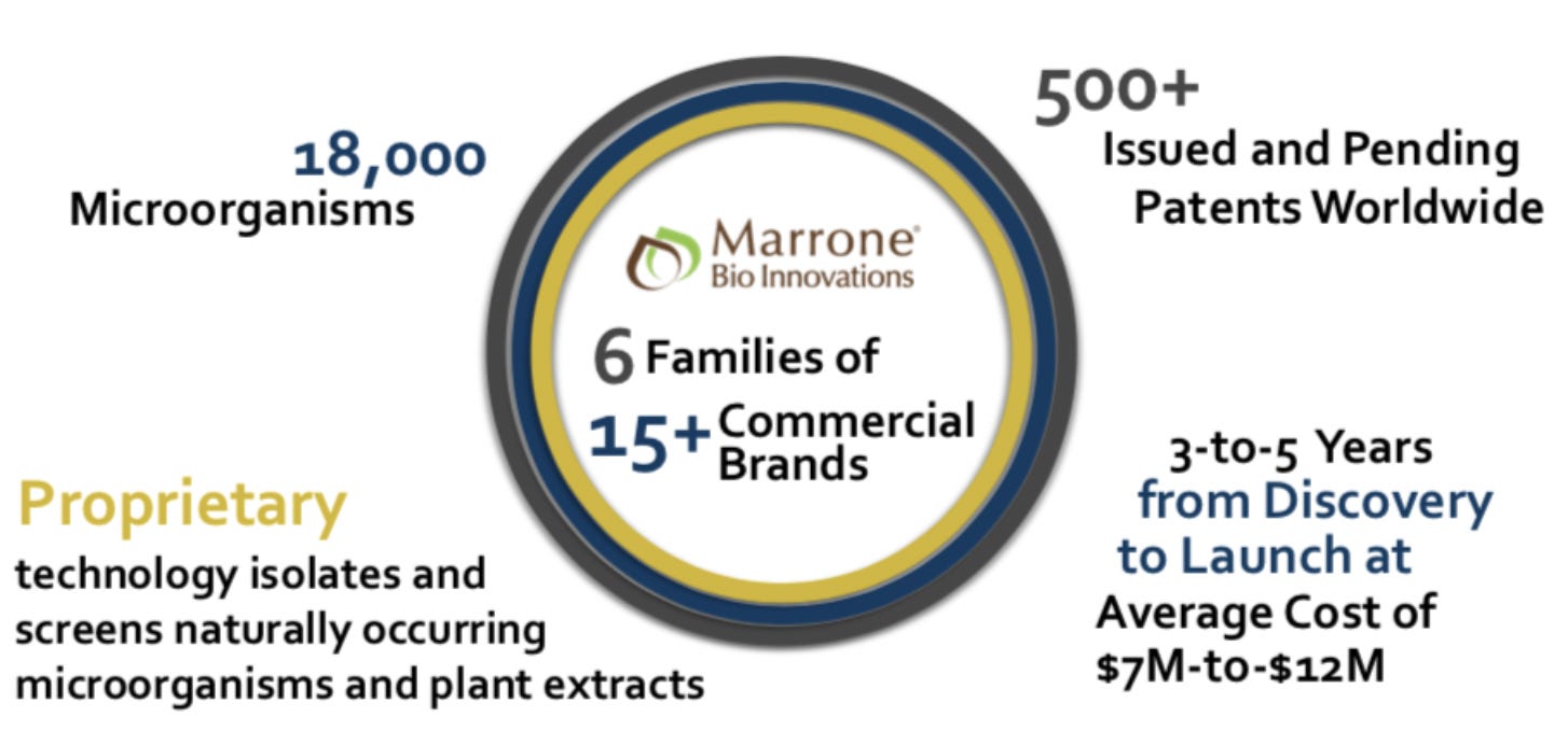 Eroom's Law in Crop Protection - by Shane Thomas