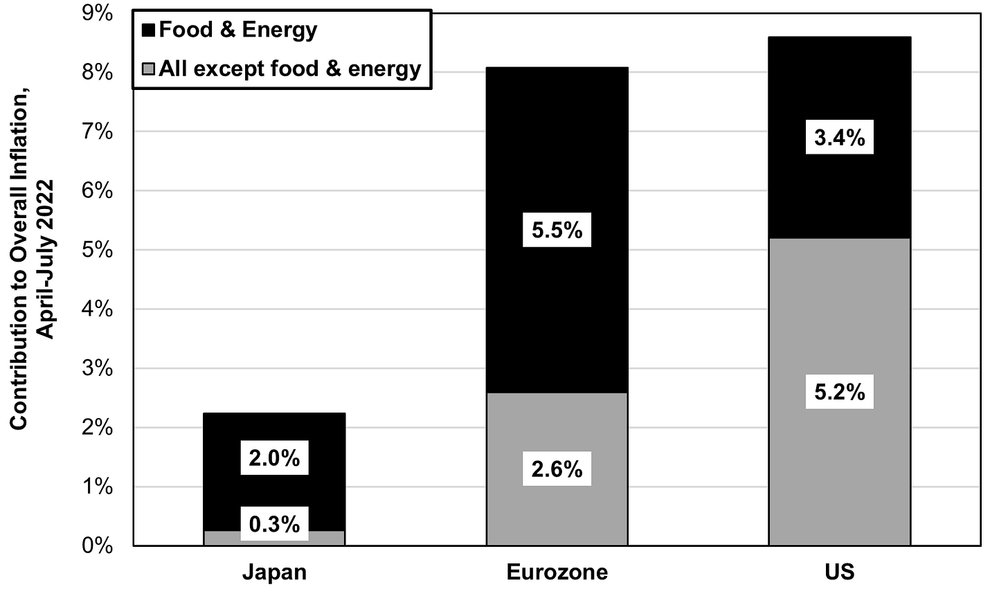 Inflation: Japan Stands Alone, Part I - by Richard Katz