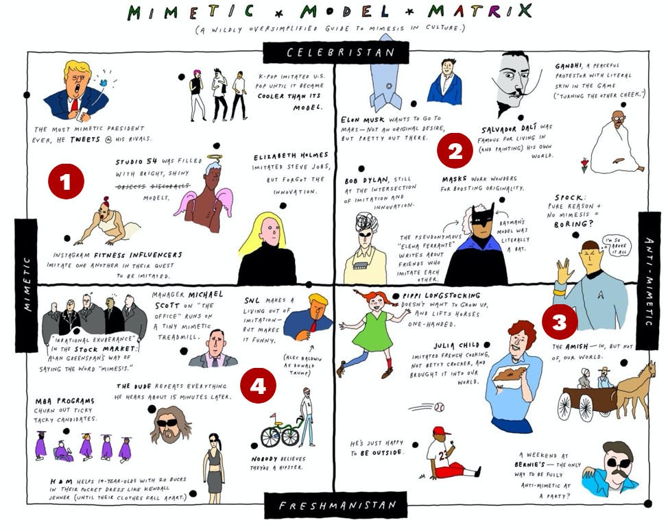 Our Mimetic Culture - Luke Burgis Newsletter