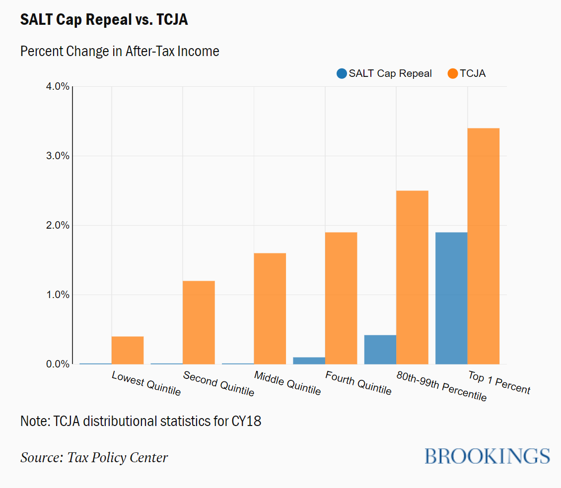Joe Biden's next big plan - by Matthew Yglesias