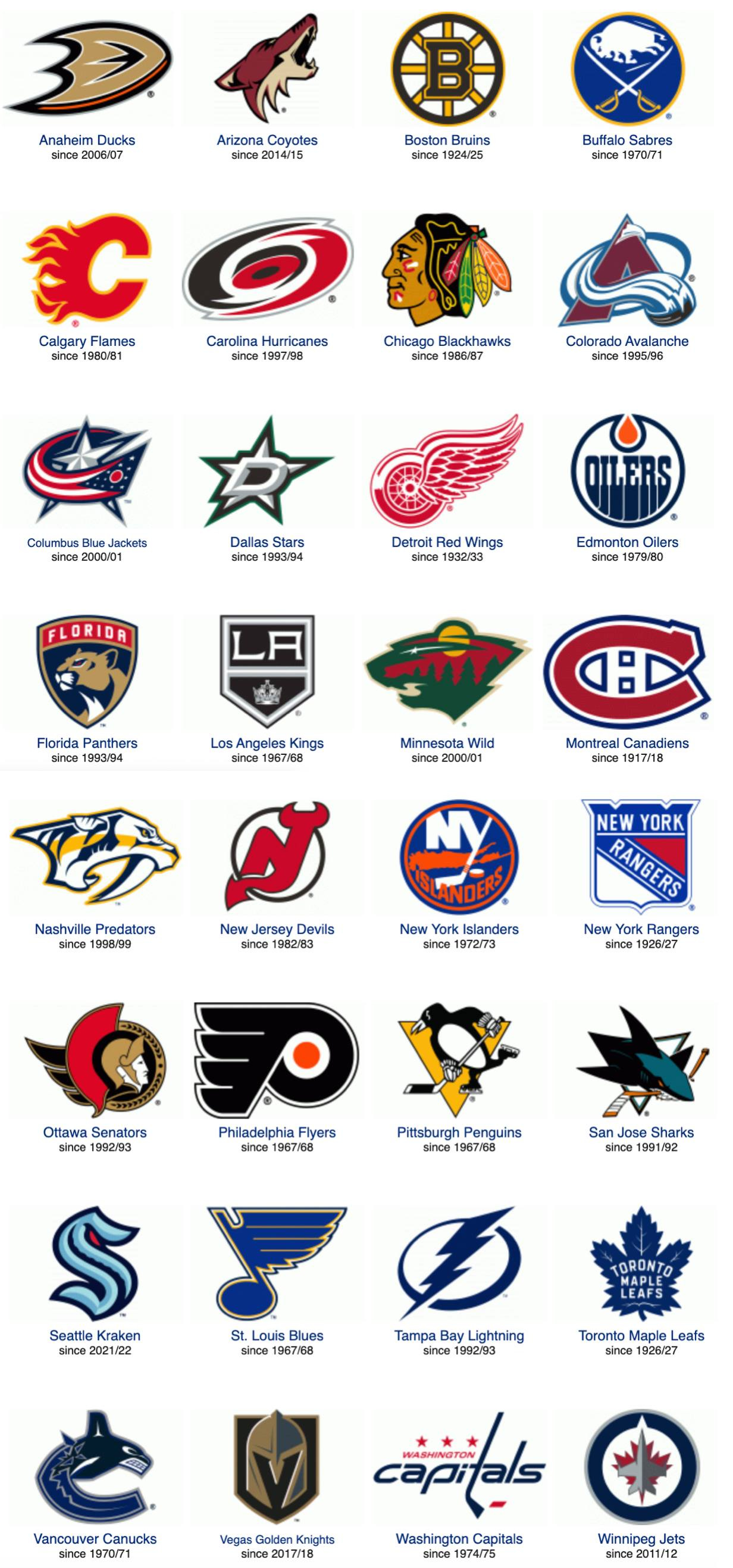 Why Do Some Team Logos Face Right and Others Face Left?