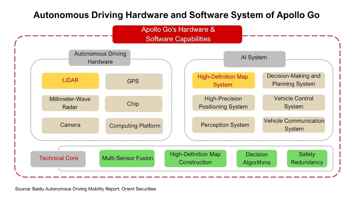 China's Autonomous Ambitions: A Deep Dive into the Robotaxi Revolution