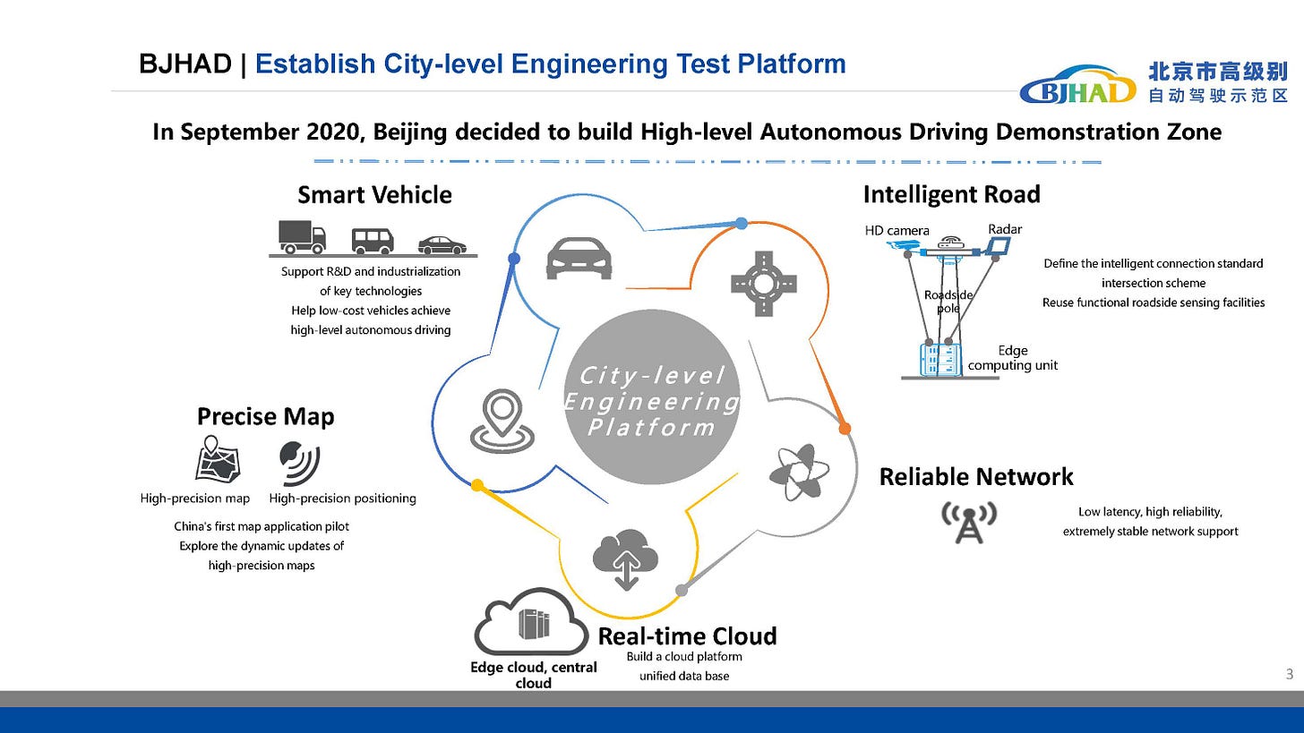 Inside China's Connected Vehicle-Road-Cloud Integration for Autonomous ...