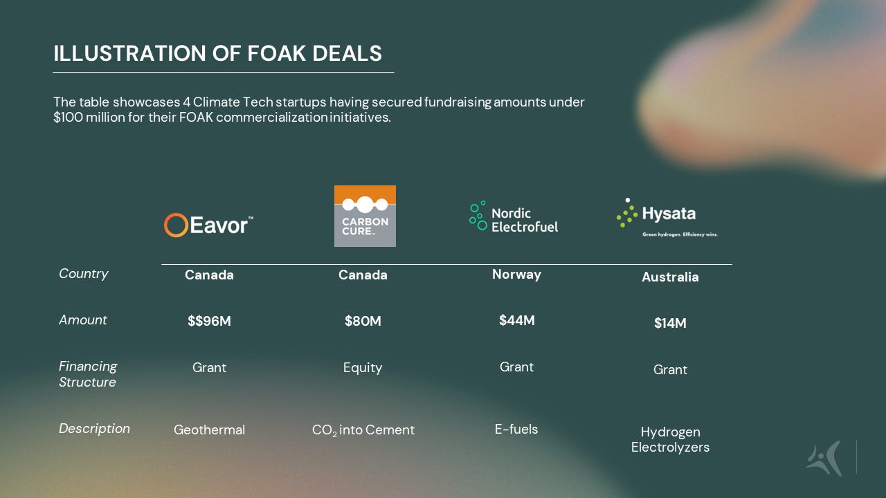 Solving the FOAK Equation—CAPEX & Climate Tech