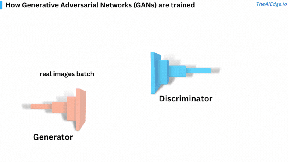 How Generative Adversarial Networks Work