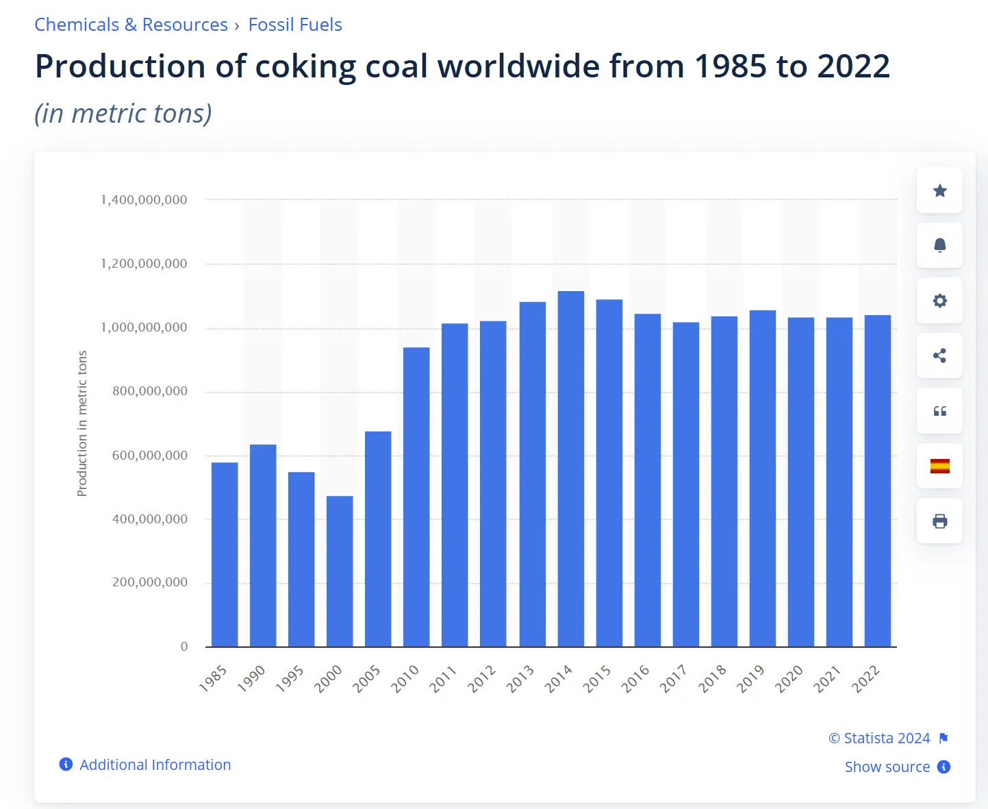 Exploring The Met Coal Industry: Part 2 - Idea Hive