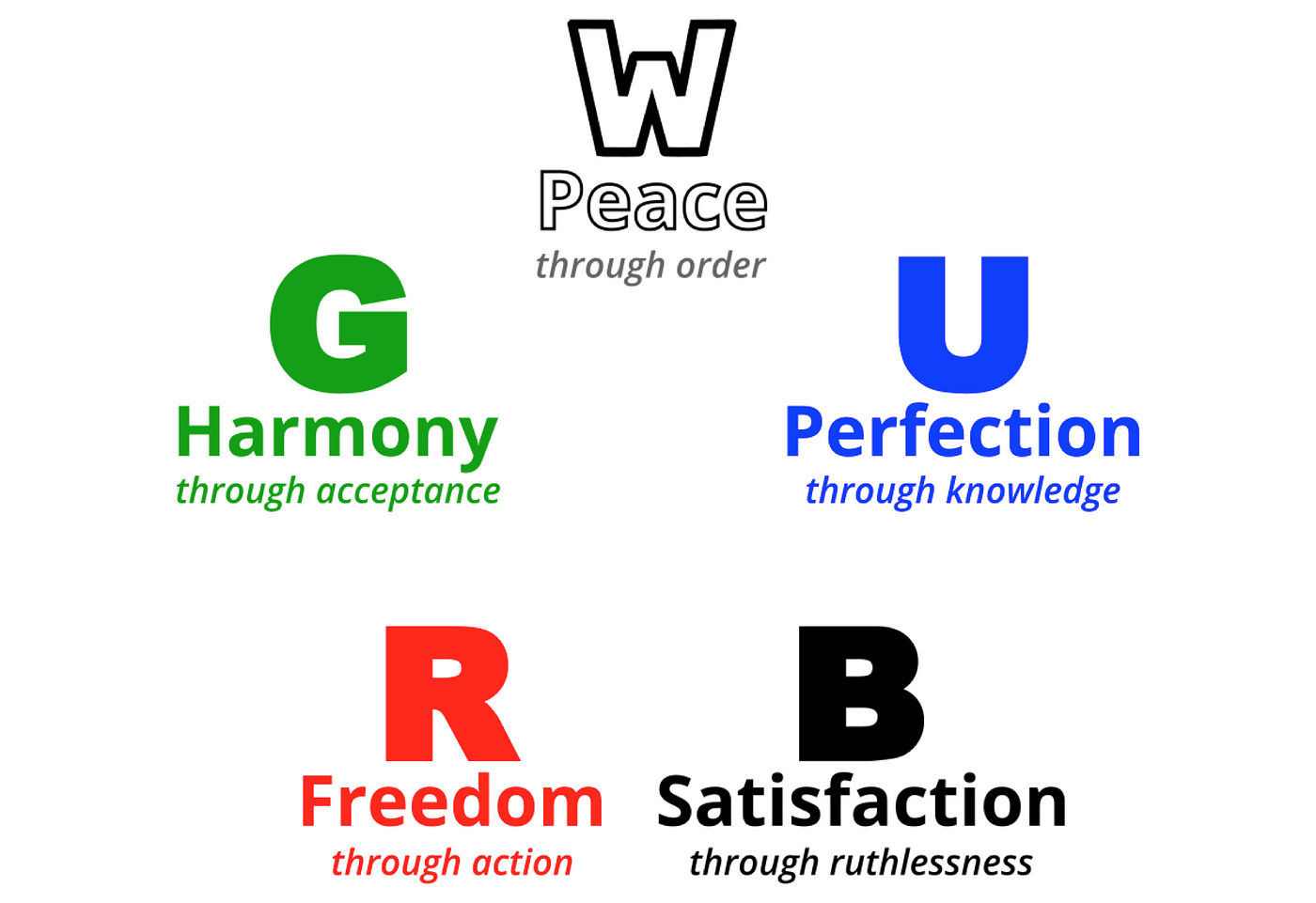 The MTG Color Wheel (& Humanity) - by Duncan Sabien