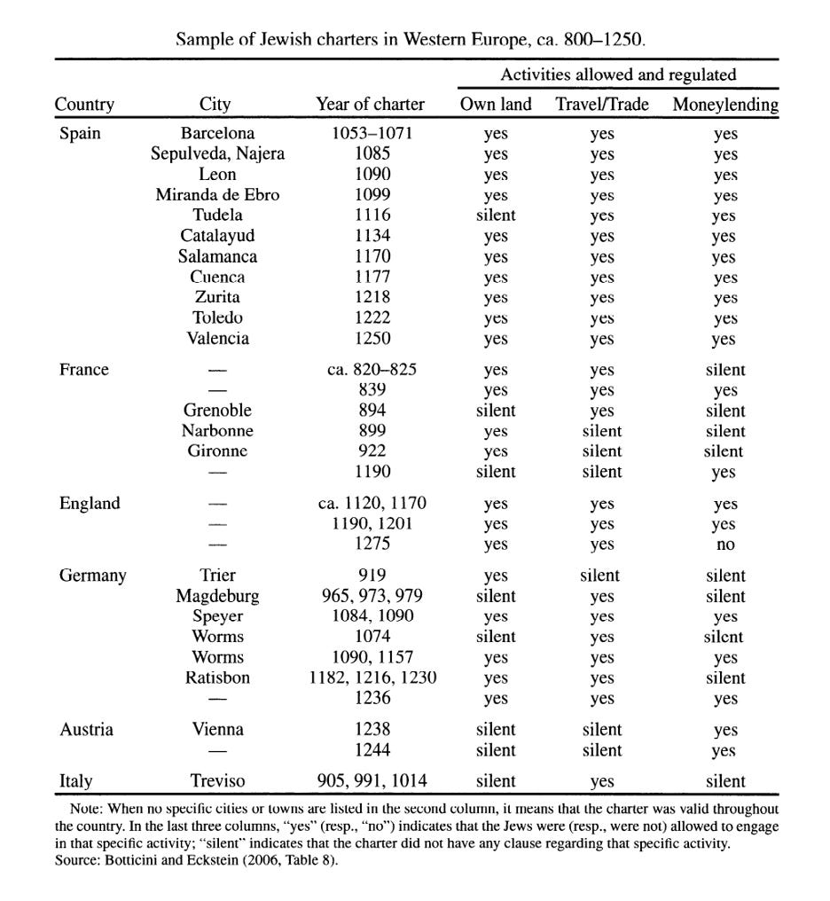 Pinpointing Jewish IQ - by Cremieux - Aporia