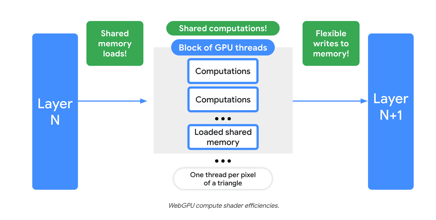 Optimizing a WebGPU Matmul Kernel for 1TFLOP+ Performance