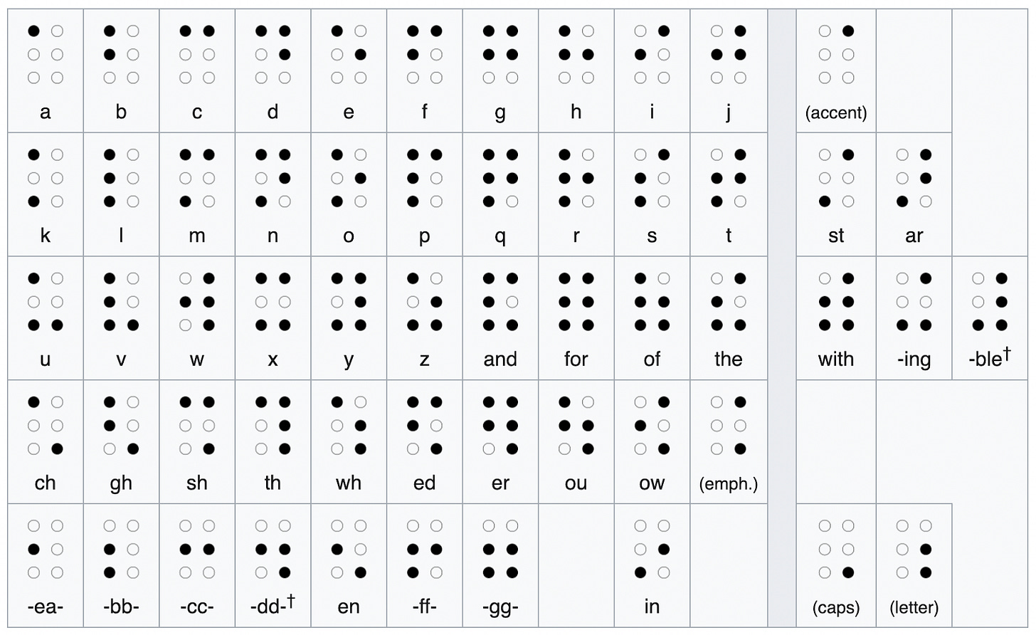 How Many Ways Can You Raise the Dots?