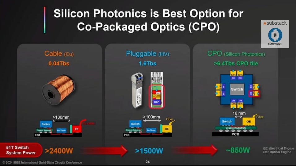 TSMC and NVIDIA Pioneering the Future of AI with Silicon Photonics Technology
